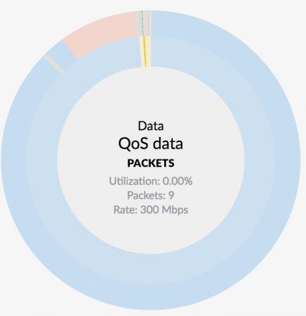 airTime：是什么影响了你的 Wi-Fi 性能？